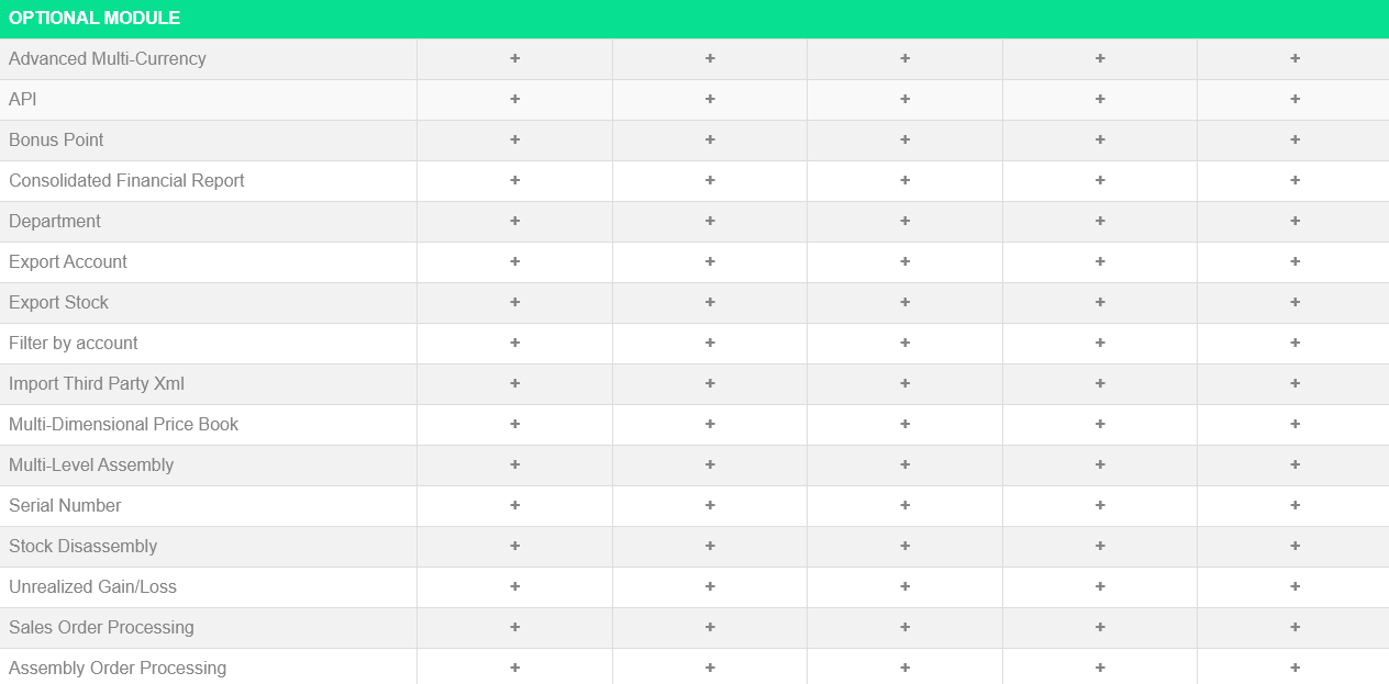 Comparison – AutoCount