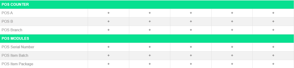 Comparison – AutoCount