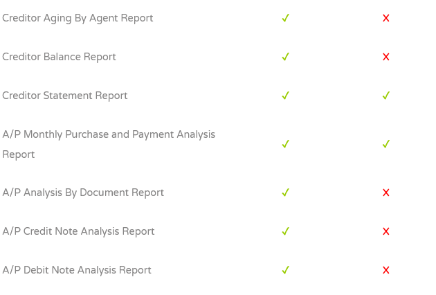 Comparison – AutoCount